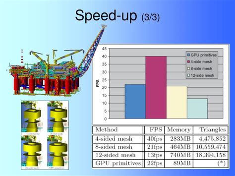 Ppt Visualization Of Industrial Structures With Implicit Gpu