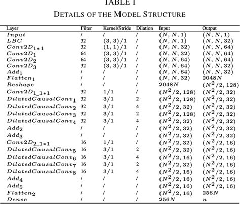 figure 1 from a novel local binary temporal convolutional neural