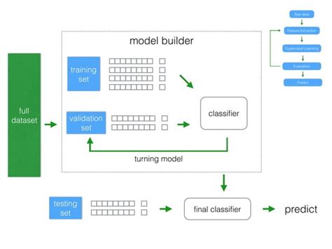 Scalable Machine Learning PPT