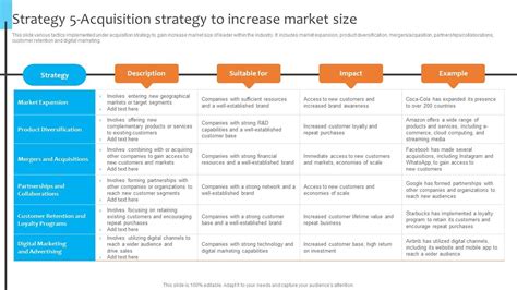 Strategy 5 Acquisition Strategy To Increase Market Size Dominating The