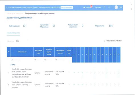 санхүүгийн хяналт шалгалтын тайлан албан шаардлага зөвлөмж
