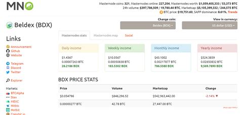 Beldex（bdx）のマスターノードを運用する方法とnodeの報酬は？
