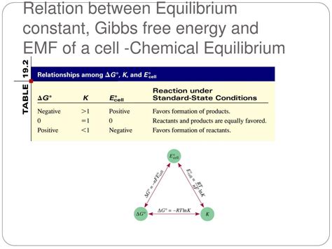 Electrochemistry Equilibrium Constant Reaction At Lorena Cacho Blog