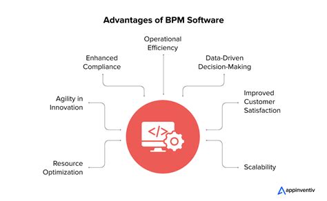 A Complete Roadmap To Bpm Software Development