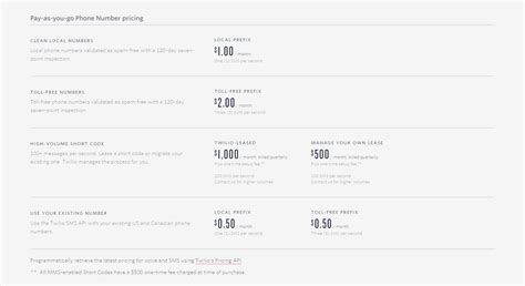 My Honest Review Of Twilios Sms Programmable Sms Api