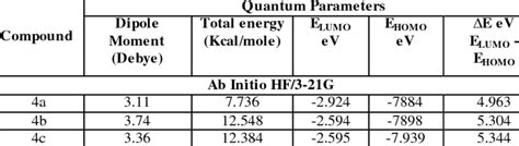 Quantum Chemical Parameters Download Table