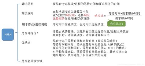 224 操作系统之作业进程调度算法（fcfs先来先服务、sjf短作业优先、hrrn高响应比优先）llf算法 Csdn博客