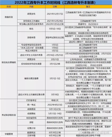 江西专升本详细科普！ 知乎