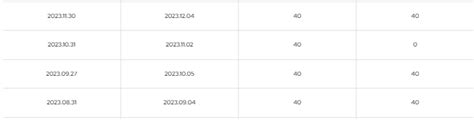 월배당 국내 리츠 Etf 2종 비교 Kodex다우존스미국리츠h Tiger미국msci리츠합성h 배당금 배당일 수익률