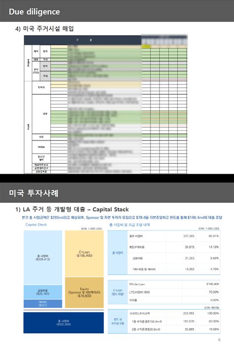 유럽 미국 일본 호주 동남아 사례에서 배우는 해외 부동산 투자와 운용 실무