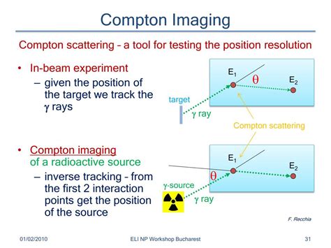 PPT Advanced GammaRay Spectroscopy Techniques With The AGATA