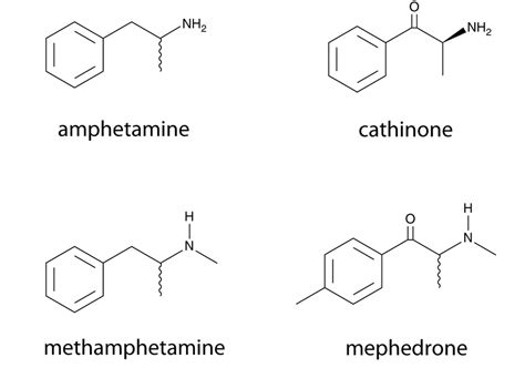 Drugs Of Considerable Concern Cayman Chemical
