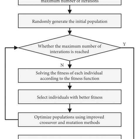 Algorithm Representations Of Different Container Quantities Download Scientific Diagram