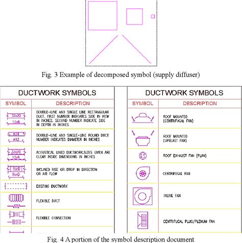table 2 from symbol recognition using vectorial signature matching for