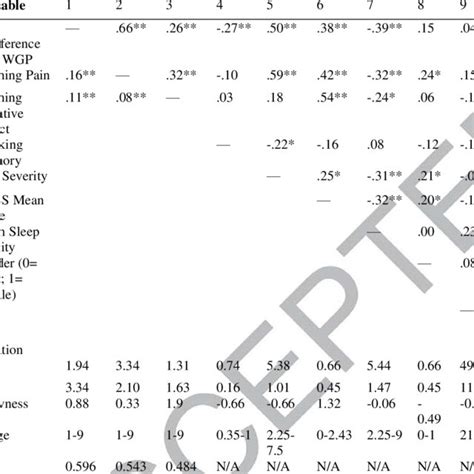 Hypothesized Multilevel Model With Cross Level Interactions Download
