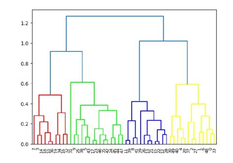 Scipy Setlinkcolorpalettes Method