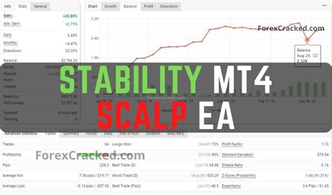 Stability MT SCALP EA FREE Download ForexCracked