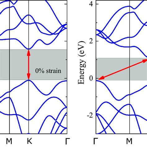 Schematic Structure Of P Vdf Trfe Cfe And Temperature Related