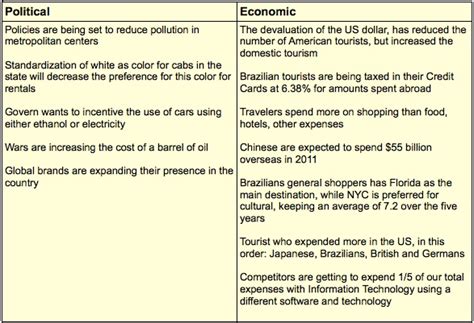 Automobile Industry Pestel Analysis Of Automobile Industry