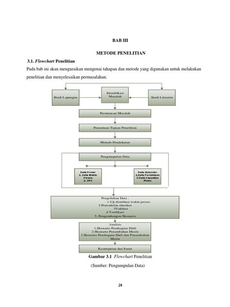 Flowchart Metode Penelitian Kuantitatif Pdf