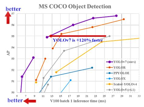 Github Datasciencecog Yolov7 Object Detection For Windows