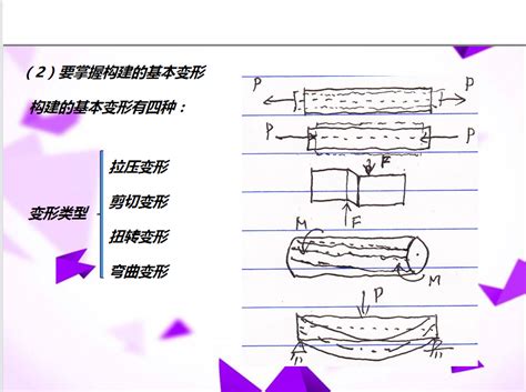 建筑结构体系及选型讲义 244p免费下载 结构课件 土木工程网