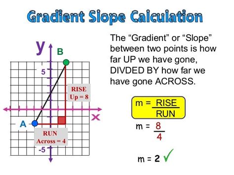 Gradient Of Straight Lines