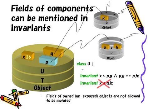 Ppt Verification Of Object Oriented Programs With Invariants Powerpoint Presentation Id532636