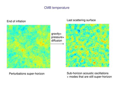 Ppt Primordial Squeezed Non Gaussianity And Observables In The Cmb