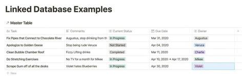 Using Linked Databases In Notion A Step By Step Guide The