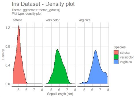 Vignette Generate Your Own Ggplot Theme Gallery Musings On R A Blog On All Things R And