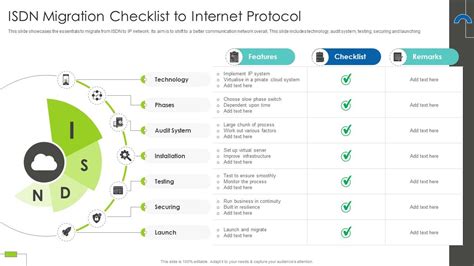 Isdn Migration Checklist To Internet Protocol PPT Example