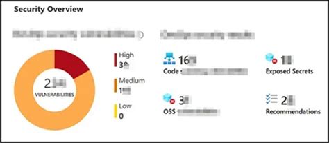 Difference Between Foundational Cspm And Microsoft Defender For Cspm