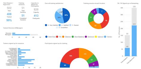 Setup Smartsheet Automations Dashboards And Reports By Danishshah90 Fiverr