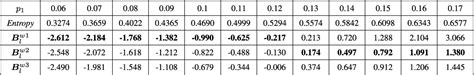 Table 1 From Design Of Linking Matrix In Jscc Scheme Based On Double Protograph Ldpc Codes