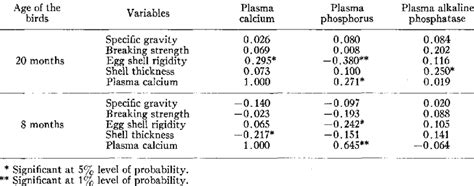 Simple Correlation Coefficients R Experiment 2 Download