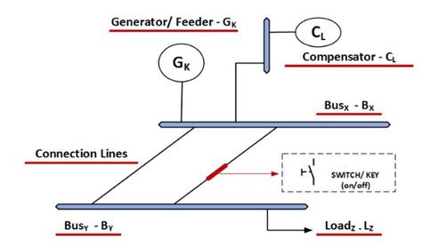 Power Distribution Network Elements Download Scientific Diagram
