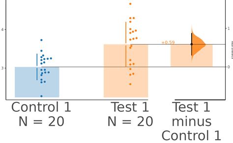 Controlling Plot Aesthetics • Dabestr