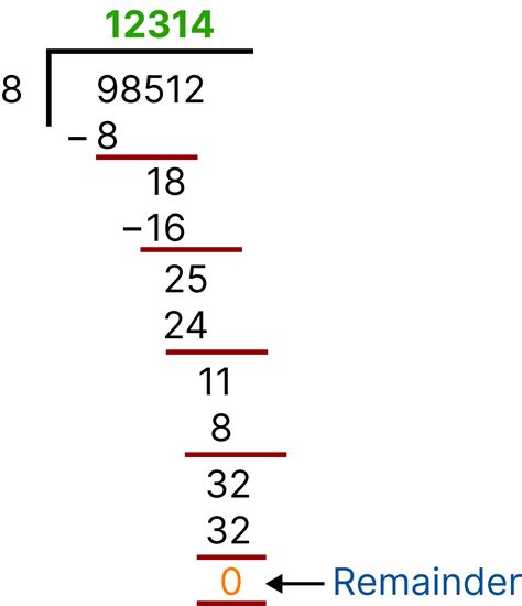 Divisibility Rule Of 8 Definition Steps And Key Examples