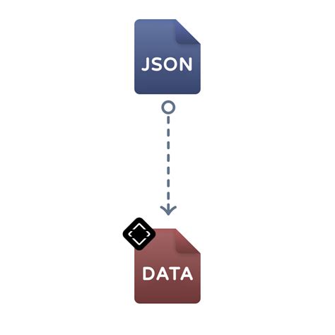 Ui Guideline Decoding The Worlds Leading Design Systems