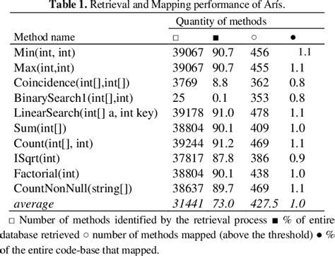 Table 1 From Creating Formal Specifications With Analogical Reasoning Semantic Scholar
