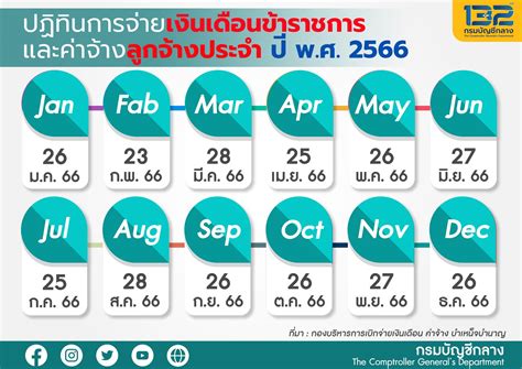 เช็คเงินเดือนข้าราชการ 2566 เดือน ม ค ออกวันไหนบ้าง ตารางเงินเดือน