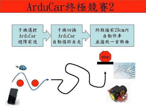 Arduino Uno Duemilanove Arduino Leonardo Mega Adk Arduino