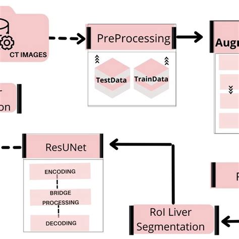 Overview Of Our Proposed Workflow Download Scientific Diagram