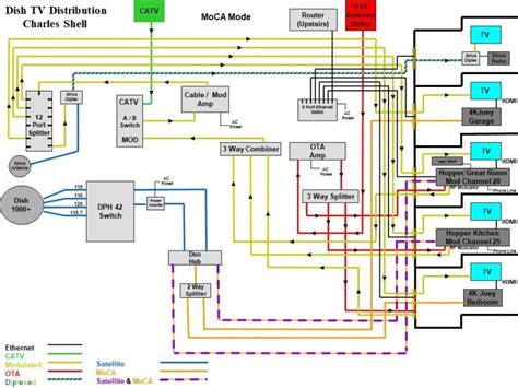 Dish Hopper Wiring Diagram Database