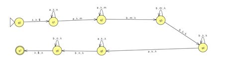 Automata Create PDA For Language Mathematics Stack Exchange