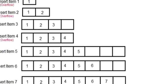 Guía Completa Manejo De Arrays En Python Para Principiantes Jmj InformÁtico