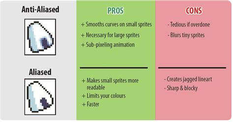 Adventures In Game Development Pixel Art Amanda Park