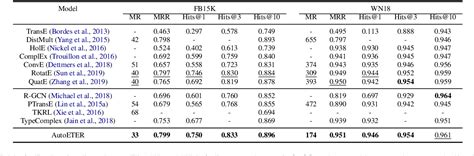 autoeter automated entity type representation for knowledge graph embedding