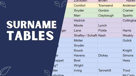 surname